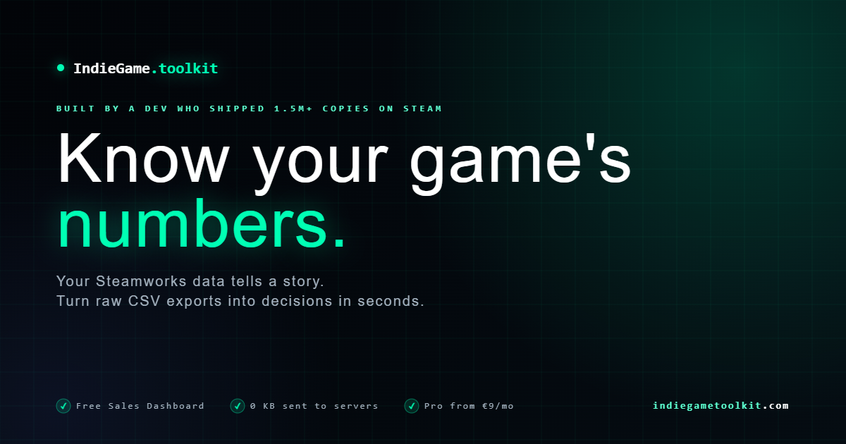 IndieGame Toolkit — Analytics & Tools for Indie Developers